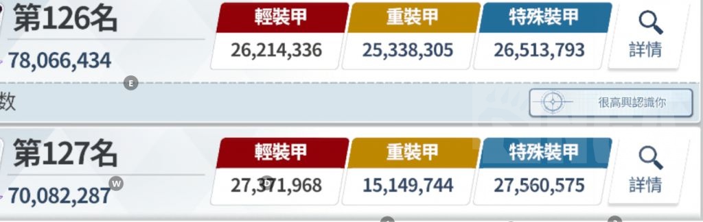 [国际服] 这就是三甲鸡，已经第一天下午6点了港澳台目前3刀ins人数126 NGA玩家社区