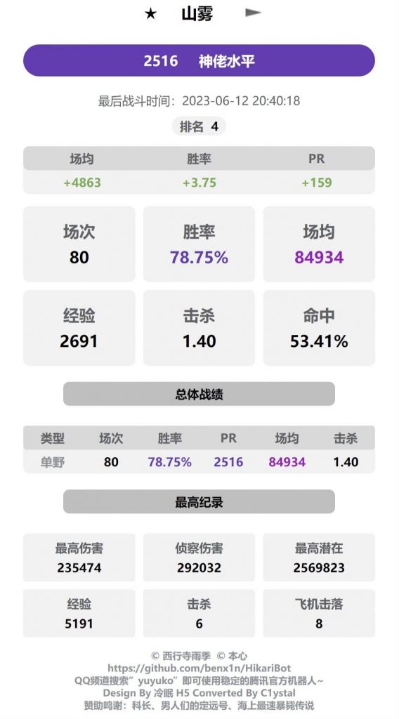 [WG服] [提问] 萌新应该怎么把水面单野胜率从55进步到60 NGA玩家社区