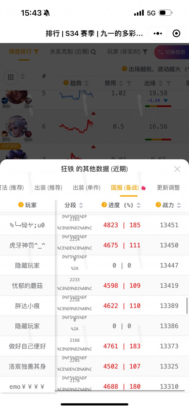 冷门英雄的天花板主播挺多都是cjb NGA玩家社区