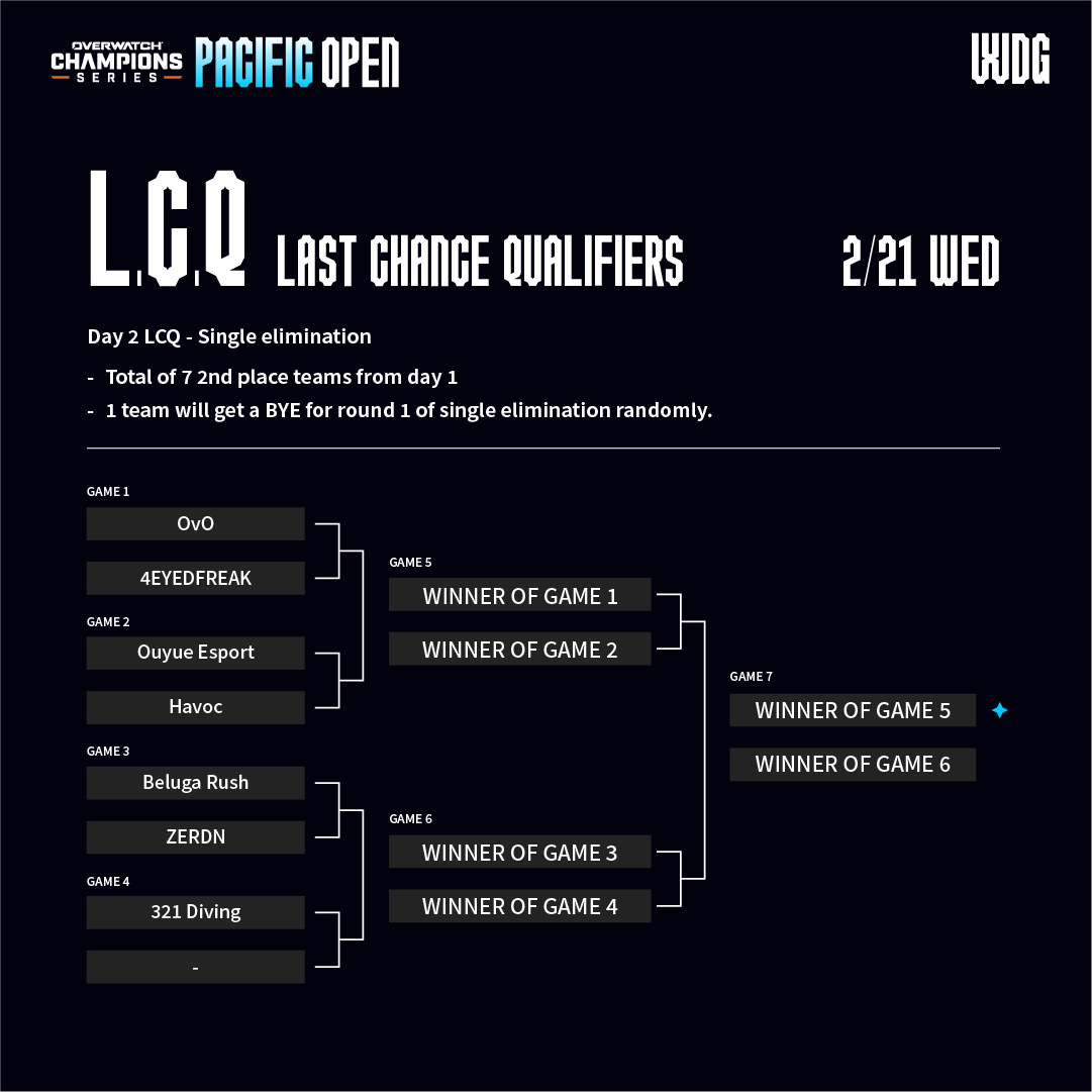 [新闻]OWCS asia 预选小組賽分组与赛制 NGA玩家社区
