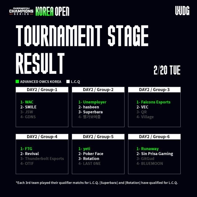 [赛事杂谈]亚洲三区的owcs预选是很有意思的 NGA玩家社区