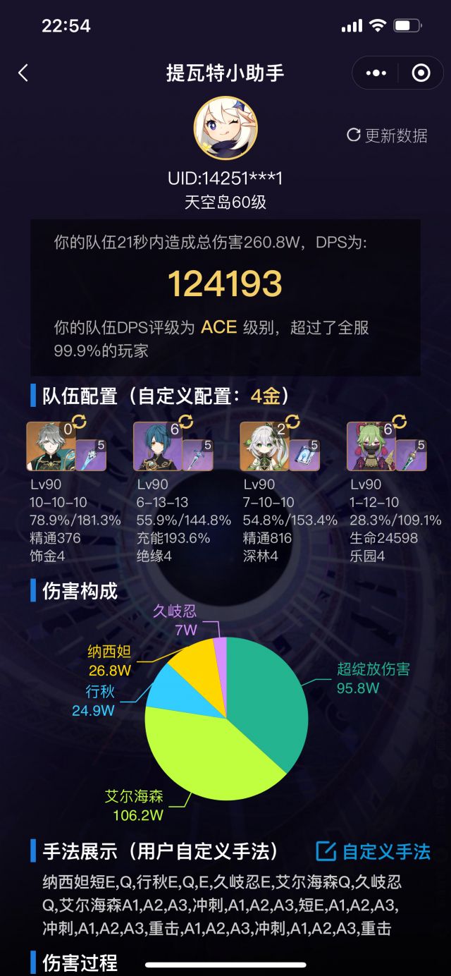 [强度讨论]不得不说须弥的数值确实是cjb NGA玩家社区