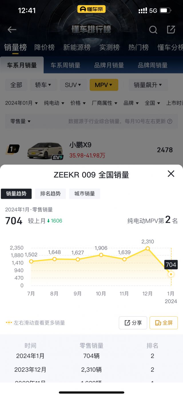 拿对比x9和L9的图做了个新的 NGA玩家社区