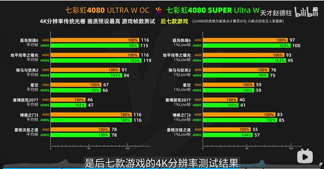 关于4080与4080s几乎是一张卡这个问题 NGA玩家社区
