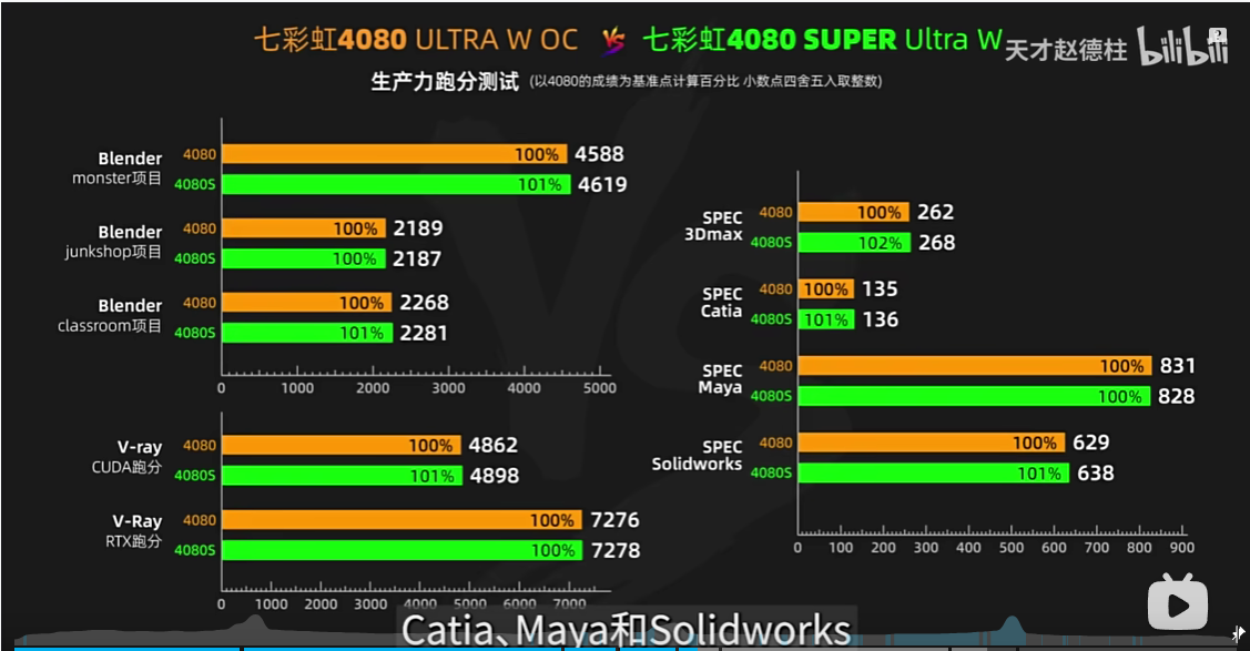关于4080与4080s几乎是一张卡这个问题 NGA玩家社区