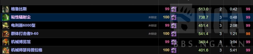 [Plus] P2阶段惩戒骑PVE输出简要指南 NGA玩家社区