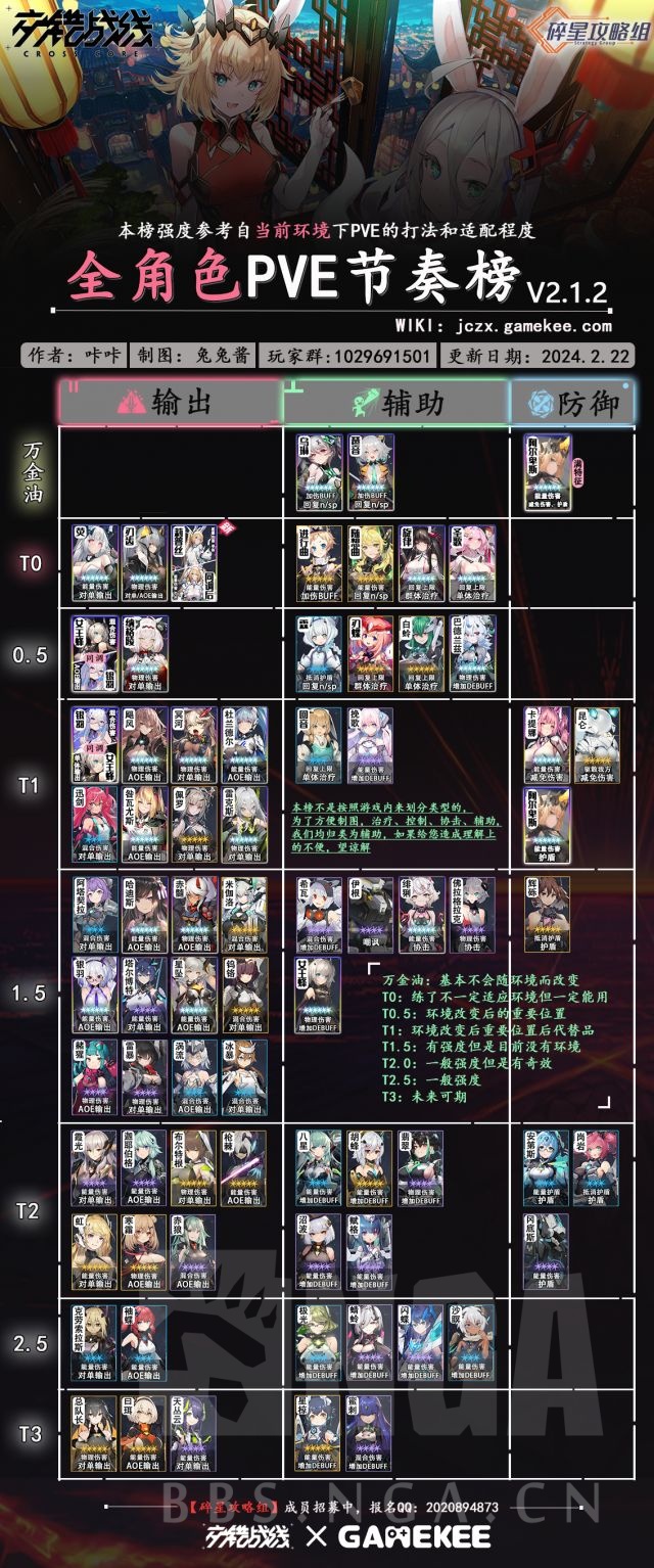 [攻略] 交错战线 v1.2版本 最新节奏榜更新 NGA玩家社区