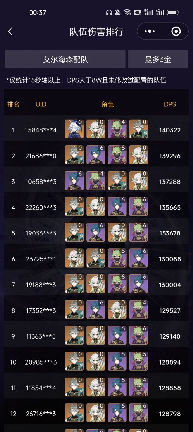 [强度讨论]不得不说须弥的数值确实是cjb NGA玩家社区