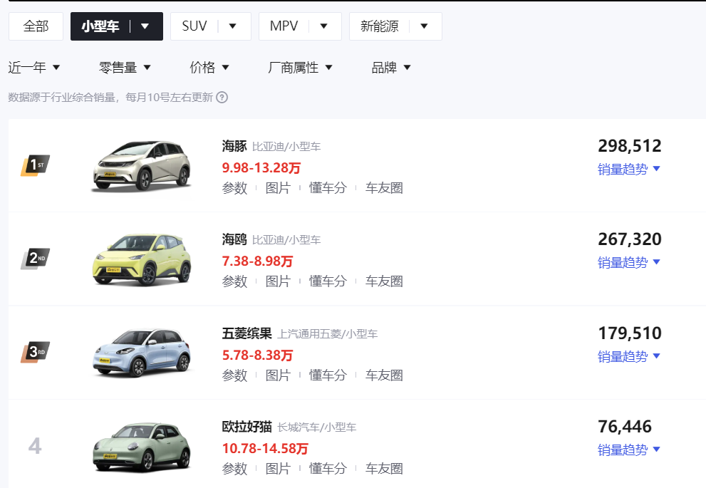 (管中窥豹)从798秦 998海豚 看后续车型定价 NGA玩家社区