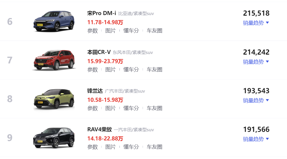 (管中窥豹)从798秦 998海豚 看后续车型定价 NGA玩家社区