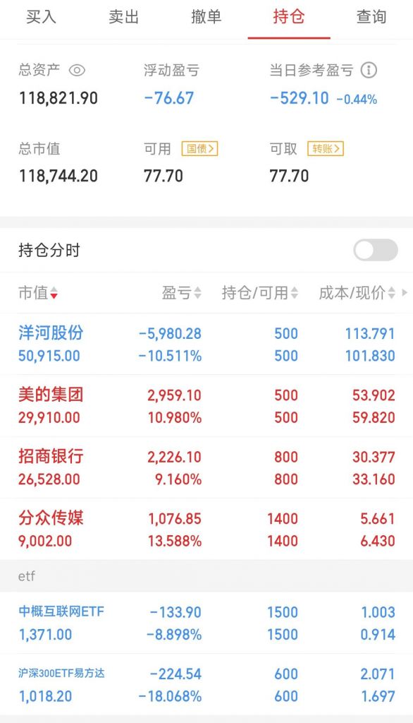 价投实盘记录202402 178