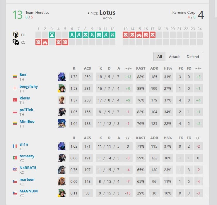 [游戏赛事] EMEA赛区 TH - KC KC队员马格南单图0杀15死 两图8杀30死 NGA玩家社区