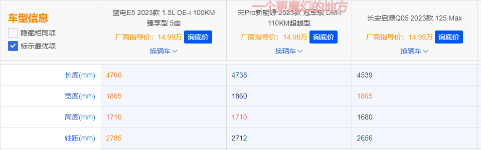 启源Q05 今天看顶配裸车10.5w 怎么一点热度没有 NGA玩家社区