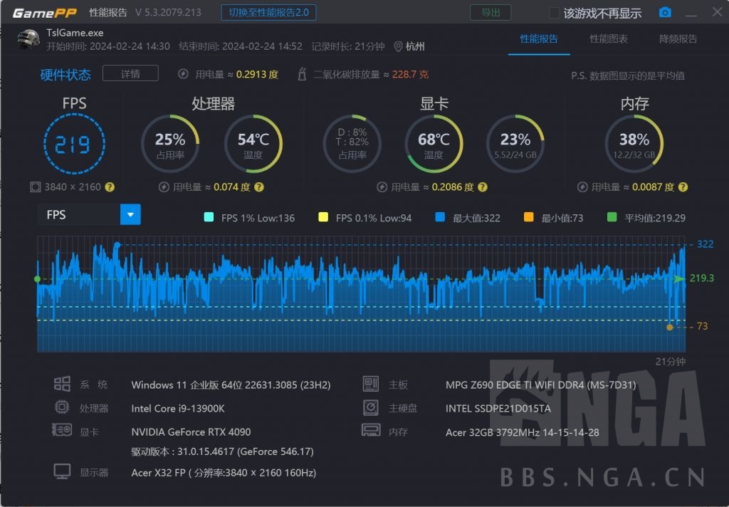 13900k+4090，4k pubg三极致，这个帧率是不是太低了 NGA玩家社区