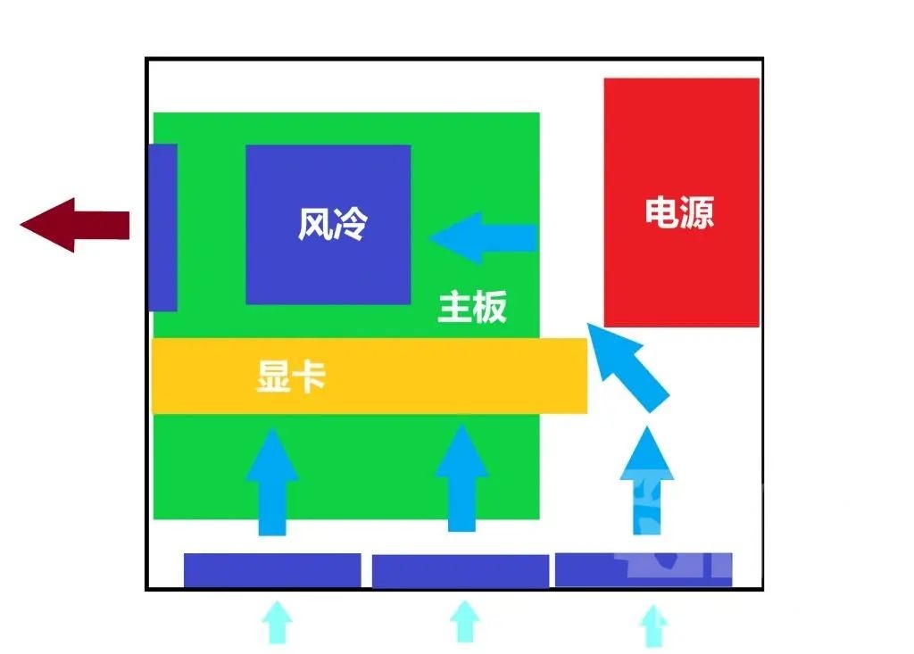 简单喷一下乔思伯Z20这个机箱。 NGA玩家社区