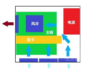 简单喷一下乔思伯Z20这个机箱。 178