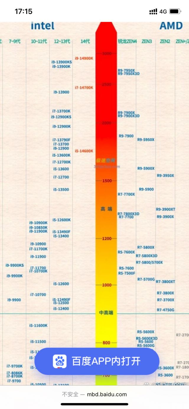 现在amd的cpu又拉了？ 178
