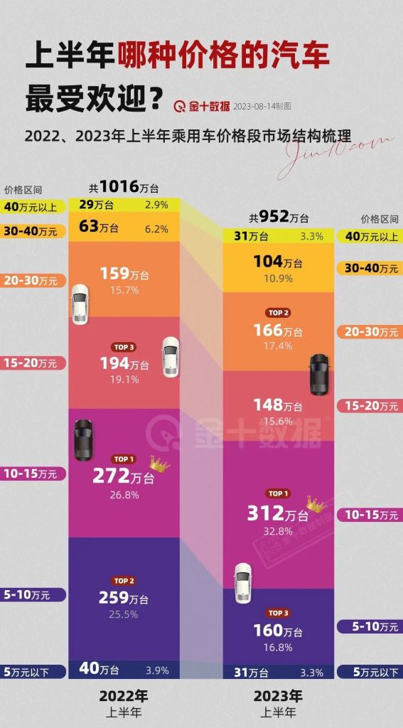 [问题求解]现实生活中正常买34C的车主，能不能超过全国99%的人？ NGA玩家社区