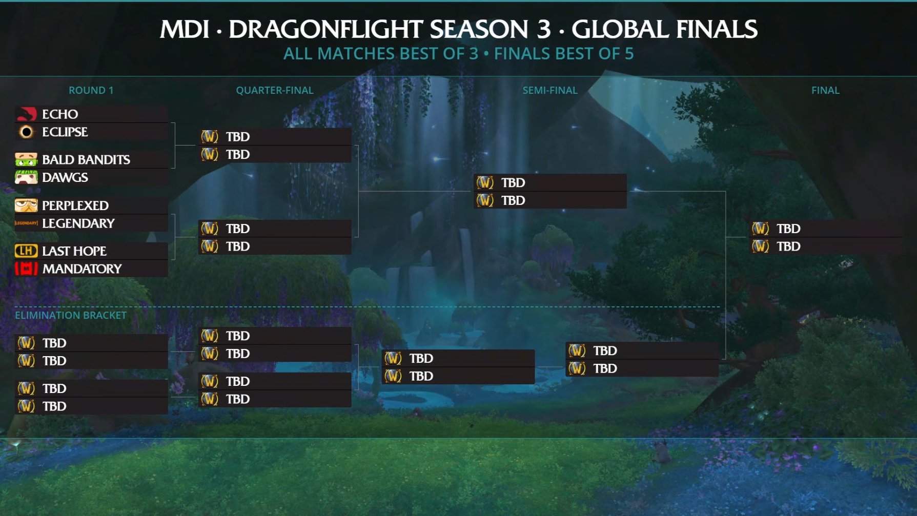 [MDI] 2024史诗钥石地下城全球锦标赛 巨龙时代：第3赛季 赛事简报 (江山易主：MANDATORY斩获冠军！) NGA玩家社区