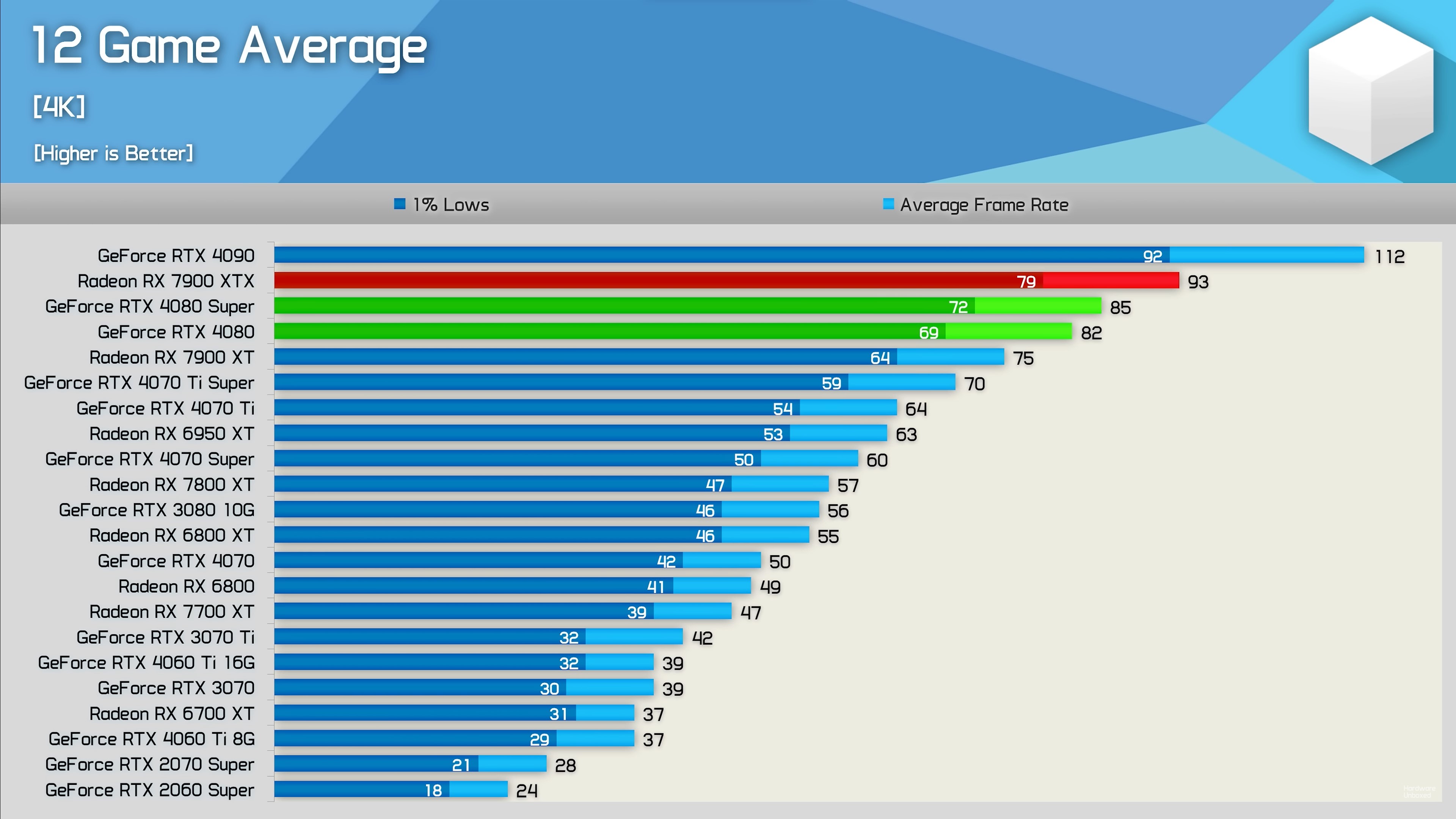 7700xt魔鹰拼多多￥2978，万绿丛中一朵花？ 178