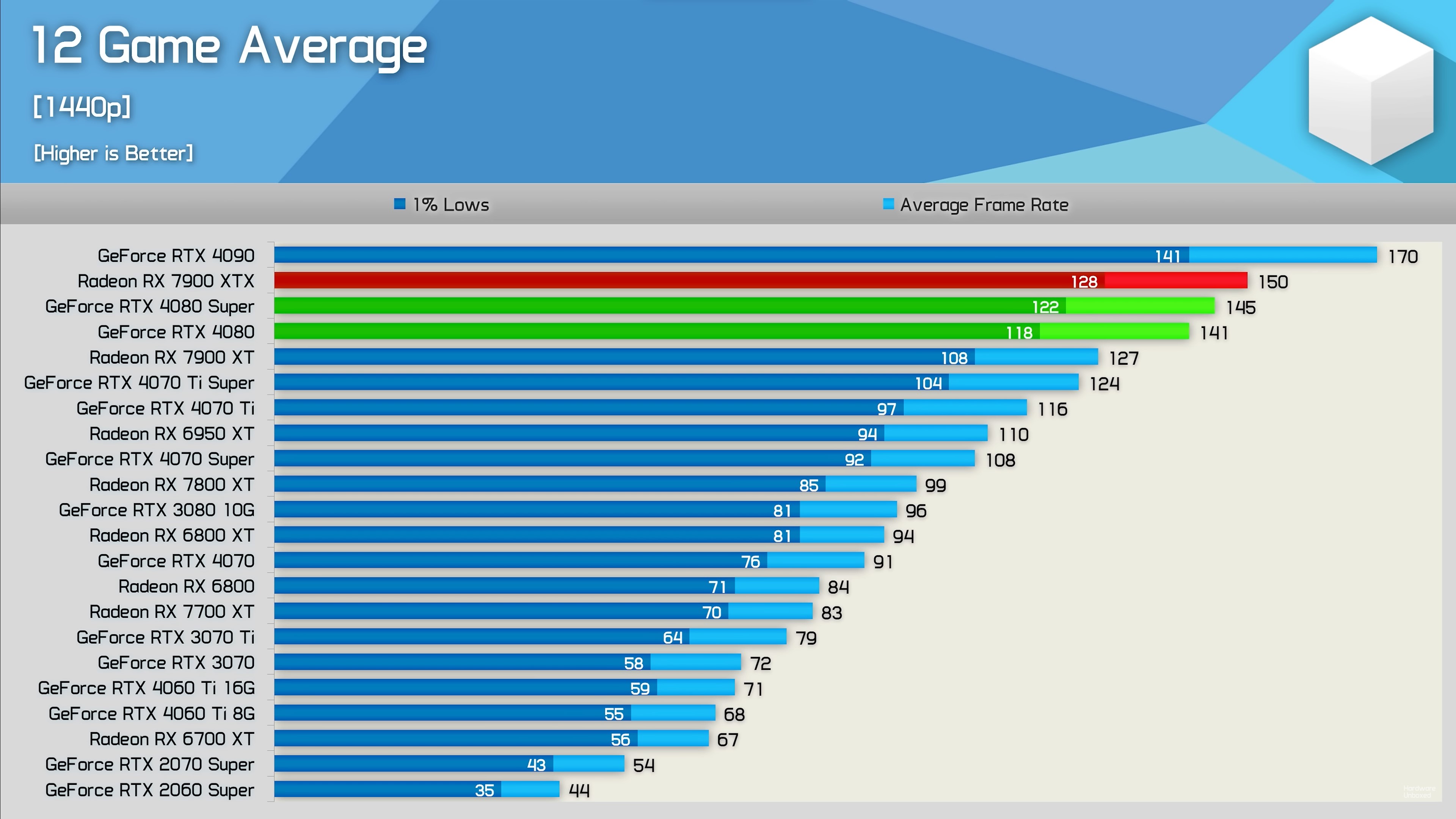 7700xt魔鹰拼多多￥2978，万绿丛中一朵花？ 178