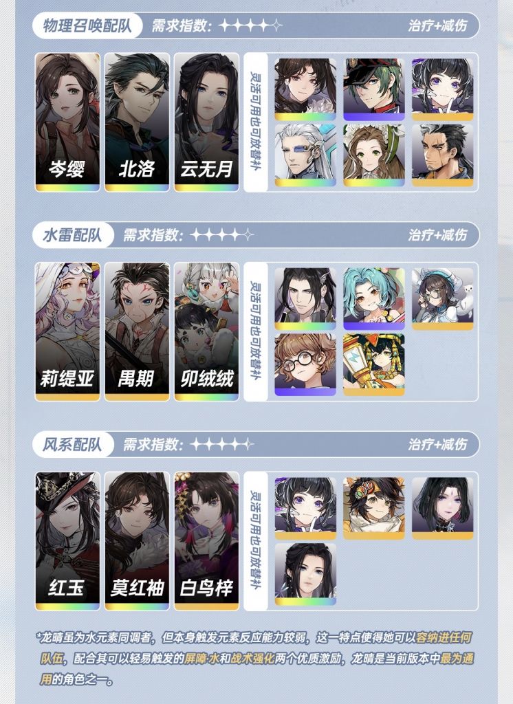 [攻略][龙晴]配队阵容一图流 I KUKU茶社攻略组 NGA玩家社区