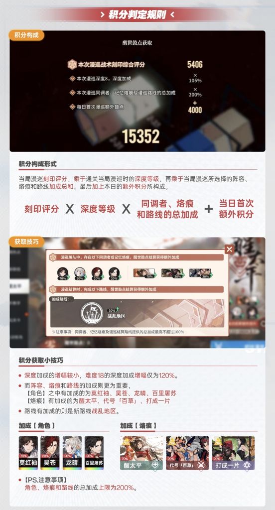 [攻略][醒太平]活动规划一图流 I KUKU茶社攻略组 NGA玩家社区