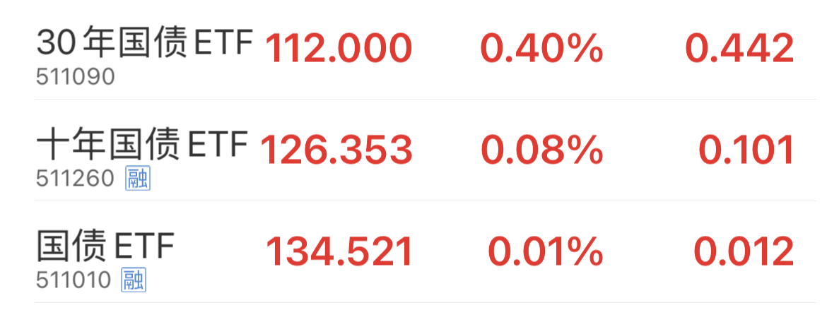 请教30年国债etf大涨逻辑 NGA玩家社区