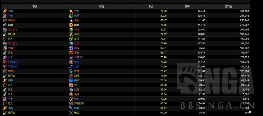 CJQ的分到底卷不卷 NGA玩家社区