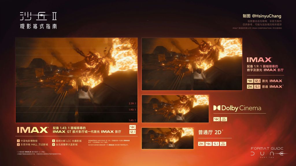 问问万能的泥潭，沙丘2看杜比影院还是imax呀 坐标上海 NGA玩家社区