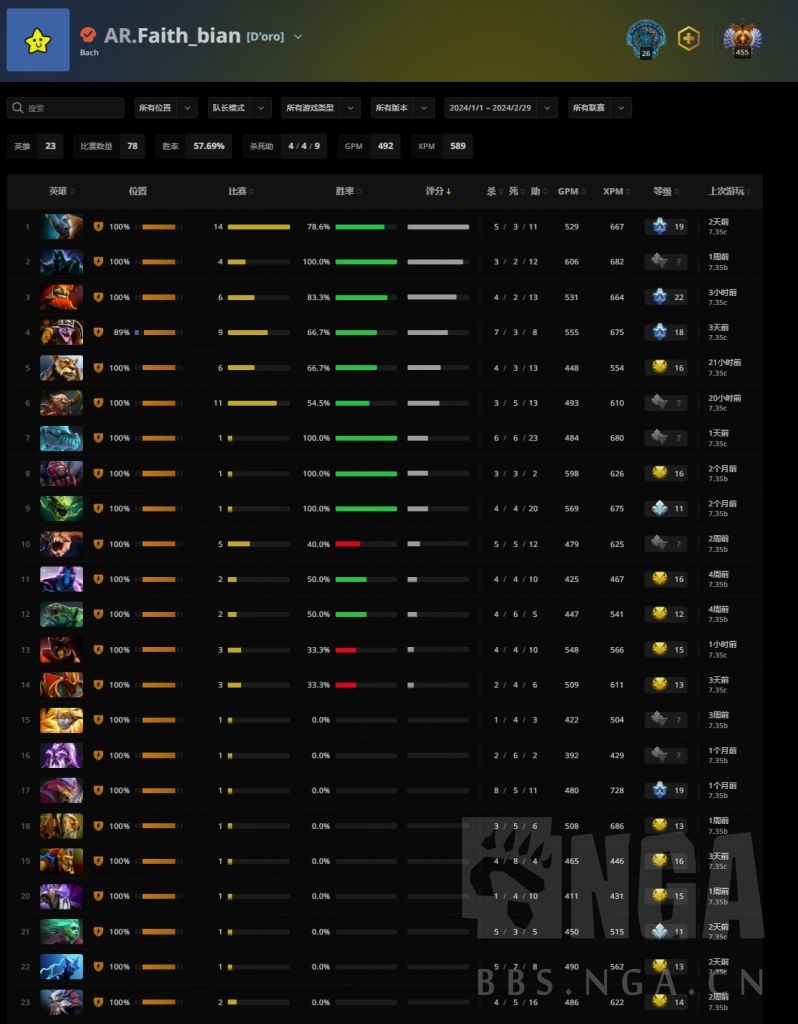 感觉国土是躺枪，最大原因是英雄池左右了BP NGA玩家社区