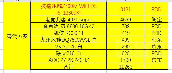 小弟自己配了两套配置，现在到底上d4还是d5 NGA玩家社区
