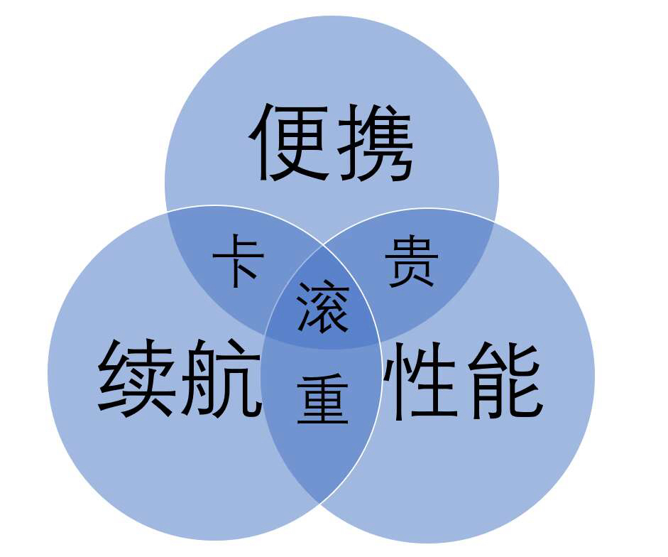 为什么ns玩2d肉鸽都卡啊 NGA玩家社区