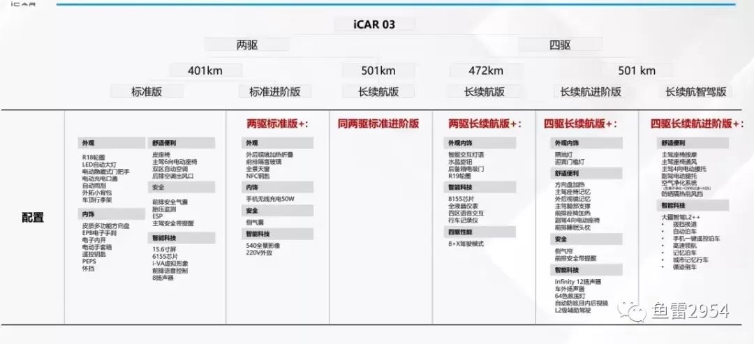 奇瑞icar 03有点香啊 NGA玩家社区
