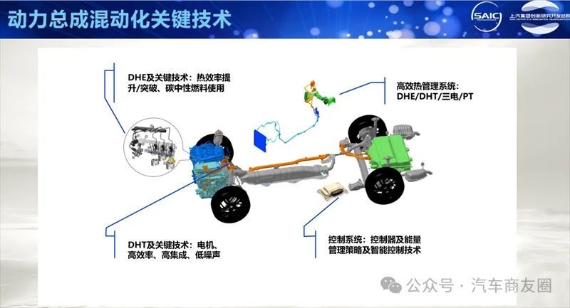 上汽的三档dht居然给mg3首发了 NGA玩家社区