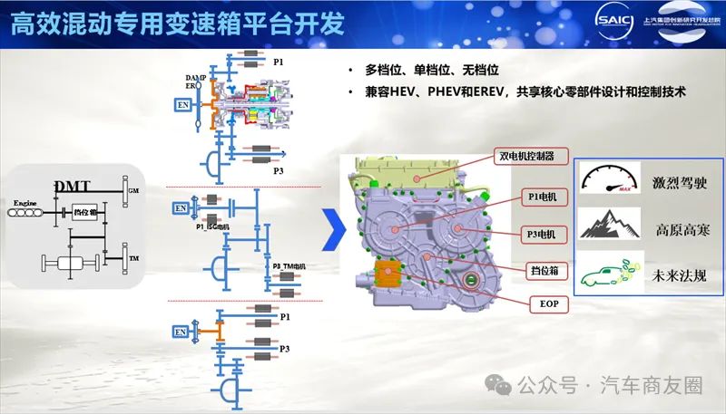 上汽的三档dht居然给mg3首发了 NGA玩家社区