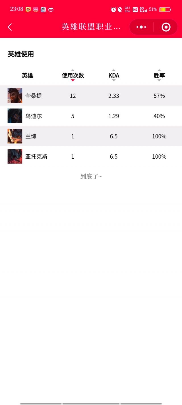 [本赛区赛事]WBG5个人的英雄池，以及中单毛笔人的rank次数。 NGA玩家社区