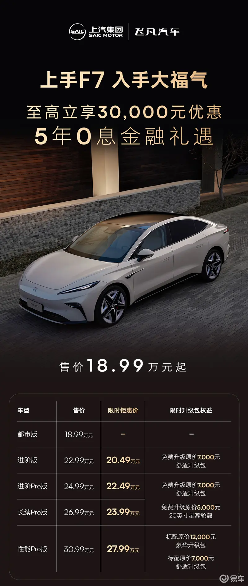 飞凡F7 至高优惠3万元 NGA玩家社区