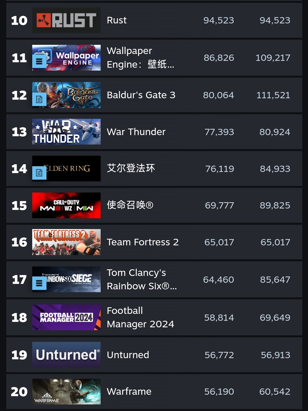 [闲谈交流] R6现在运营情况如何了 NGA玩家社区