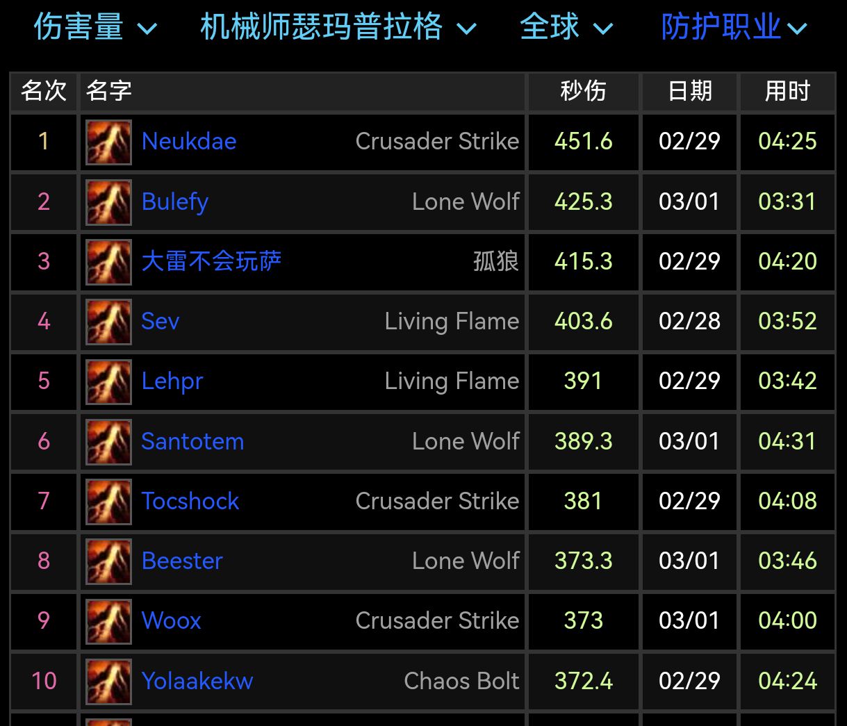 暴雪到底管不管PVE平衡性的 NGA玩家社区