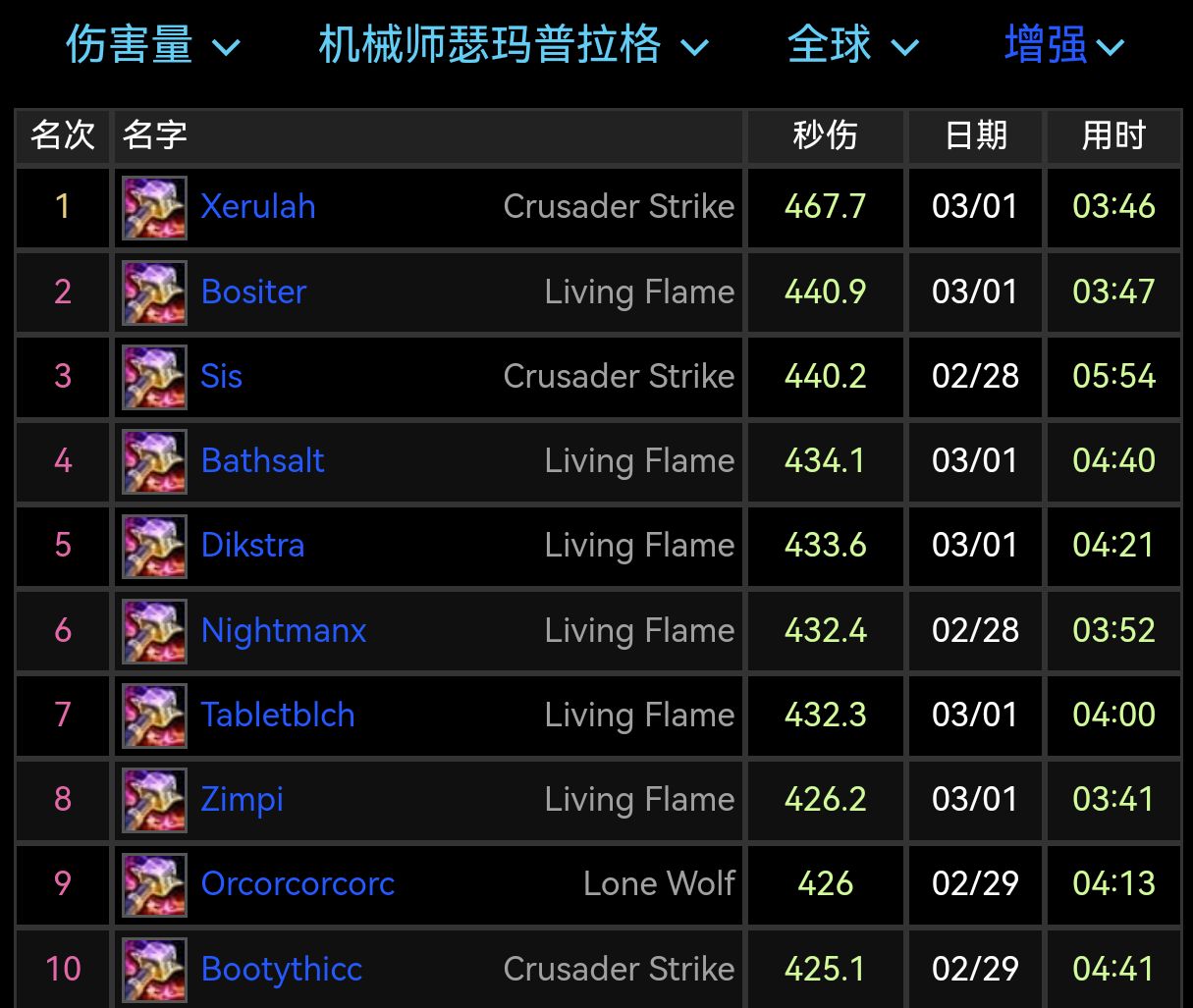 暴雪到底管不管PVE平衡性的 NGA玩家社区