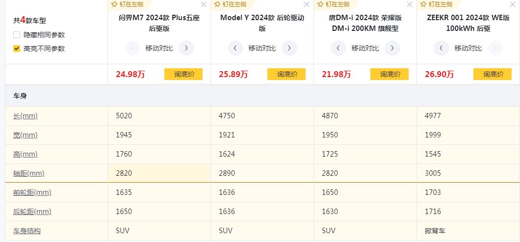 问界M7和极氪001如何抉择 NGA玩家社区