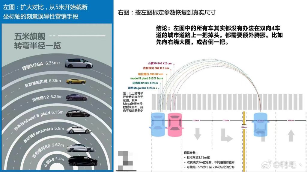 mega的转弯半径也没有那么不堪吧 NGA玩家社区