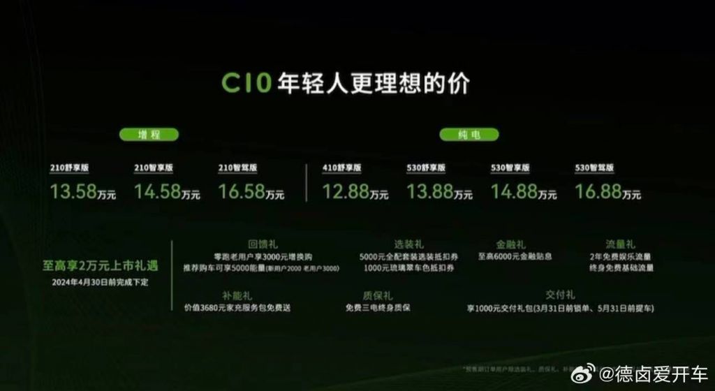 零跑c10：年轻人更理想的价 NGA玩家社区