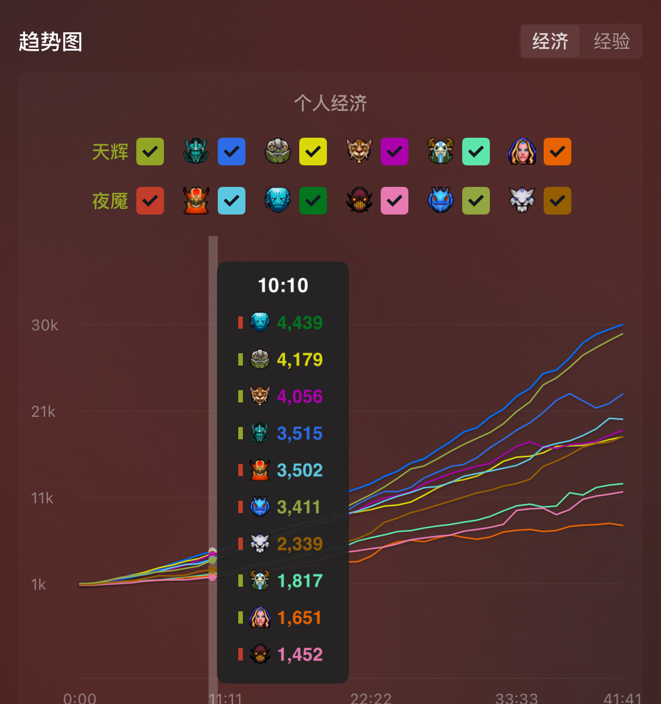 pa打马尔斯确实好打，但可惜不是ame，而是rtz打出来的 NGA玩家社区