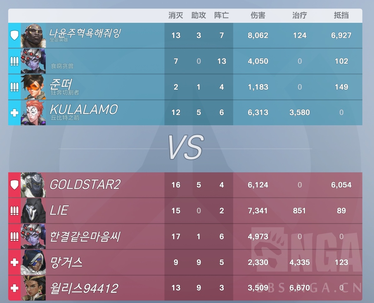 [讨论] 这ELO系统真恶心 NGA玩家社区