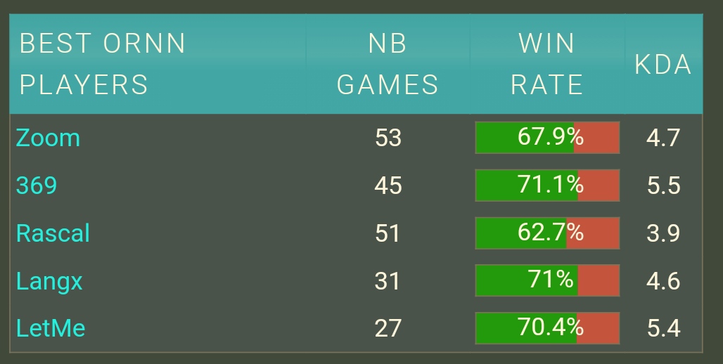 [联盟赛事] 369应该是现在的世一羊吧 NGA玩家社区