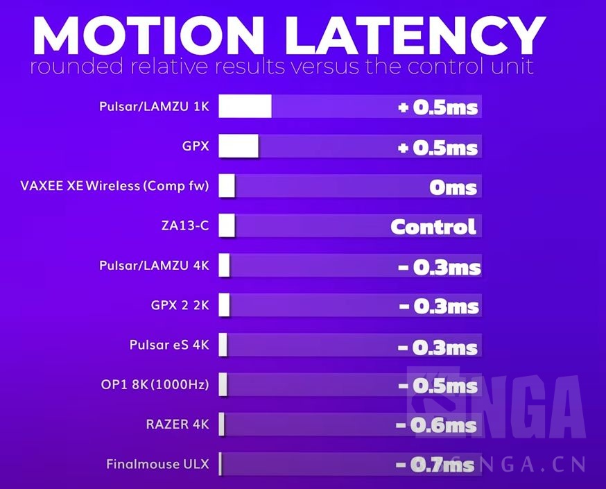 OP1 8K，世界上全链路延迟最低的鼠标，电竞之王，诞生！ NGA玩家社区