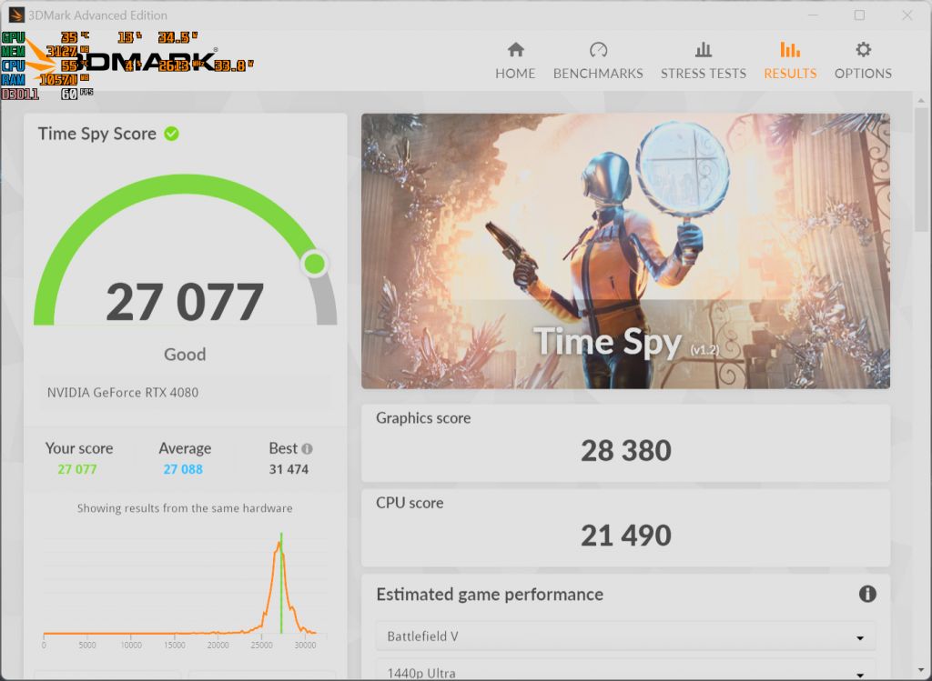 4080s这个分是不是低了 178