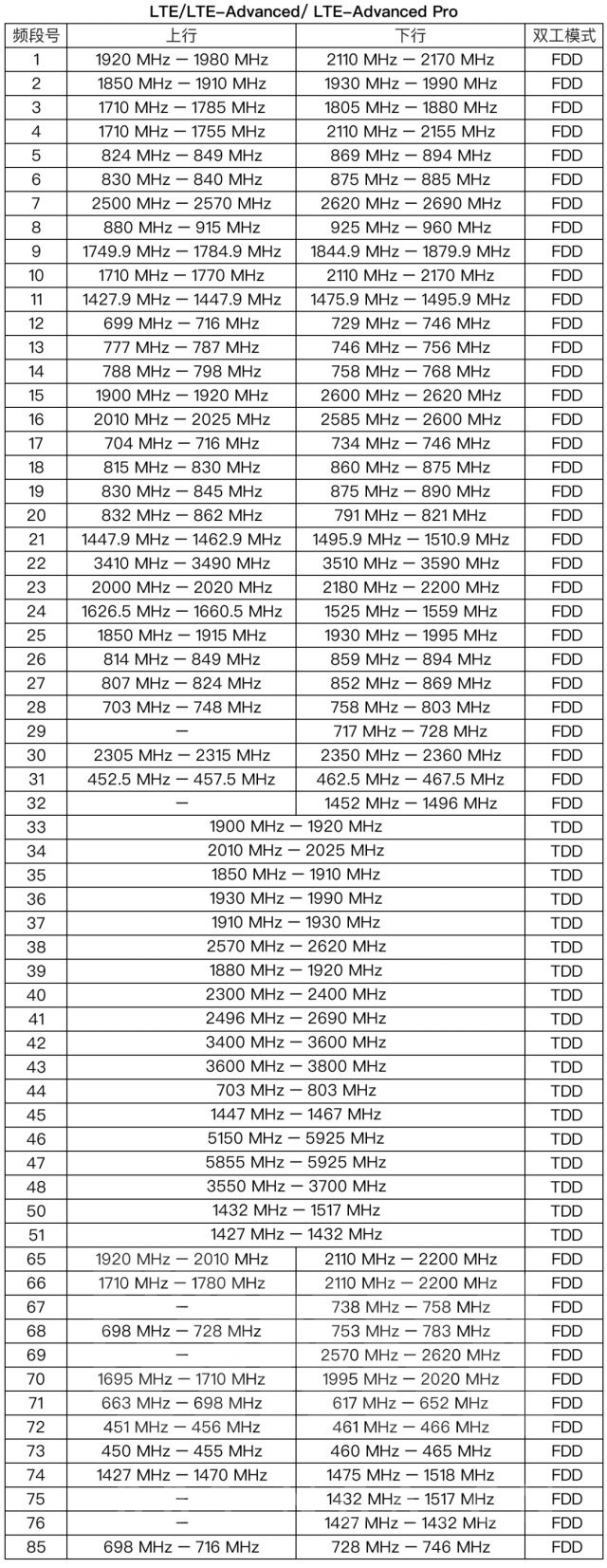 2024年了，怎么还有人觉得5G覆盖范围小的？ 178